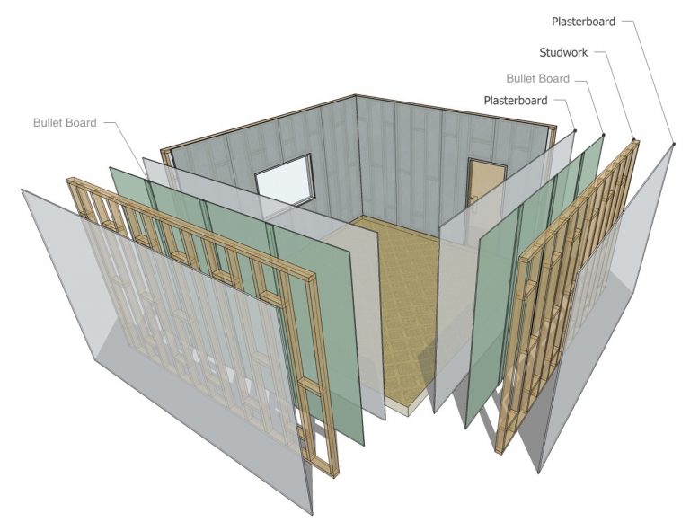 Bullet Boards – Architectural Armour